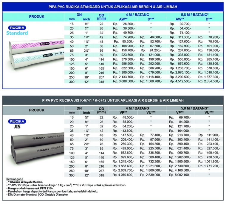 Pipa Paralon PVC : Penggunaan, Kelebihan, dan Tips Instalasi ...