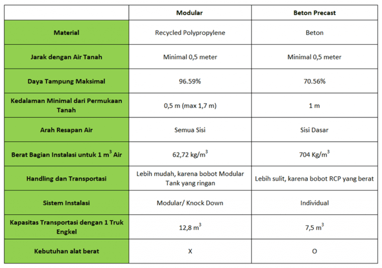 Pentingnya Mengaplikasikan Sumur Resapan Air Hujan Pada Kota-Kota Besar ...