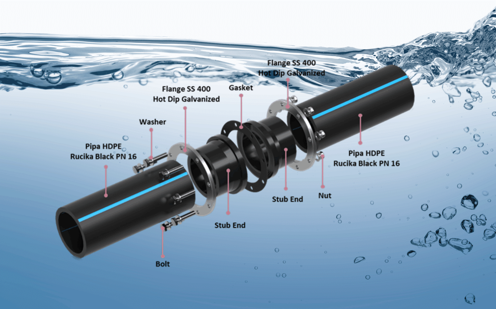 Spoolpipe : Pengertian, Kegunaan dan Aplikasi dalam sektor pertambangan
