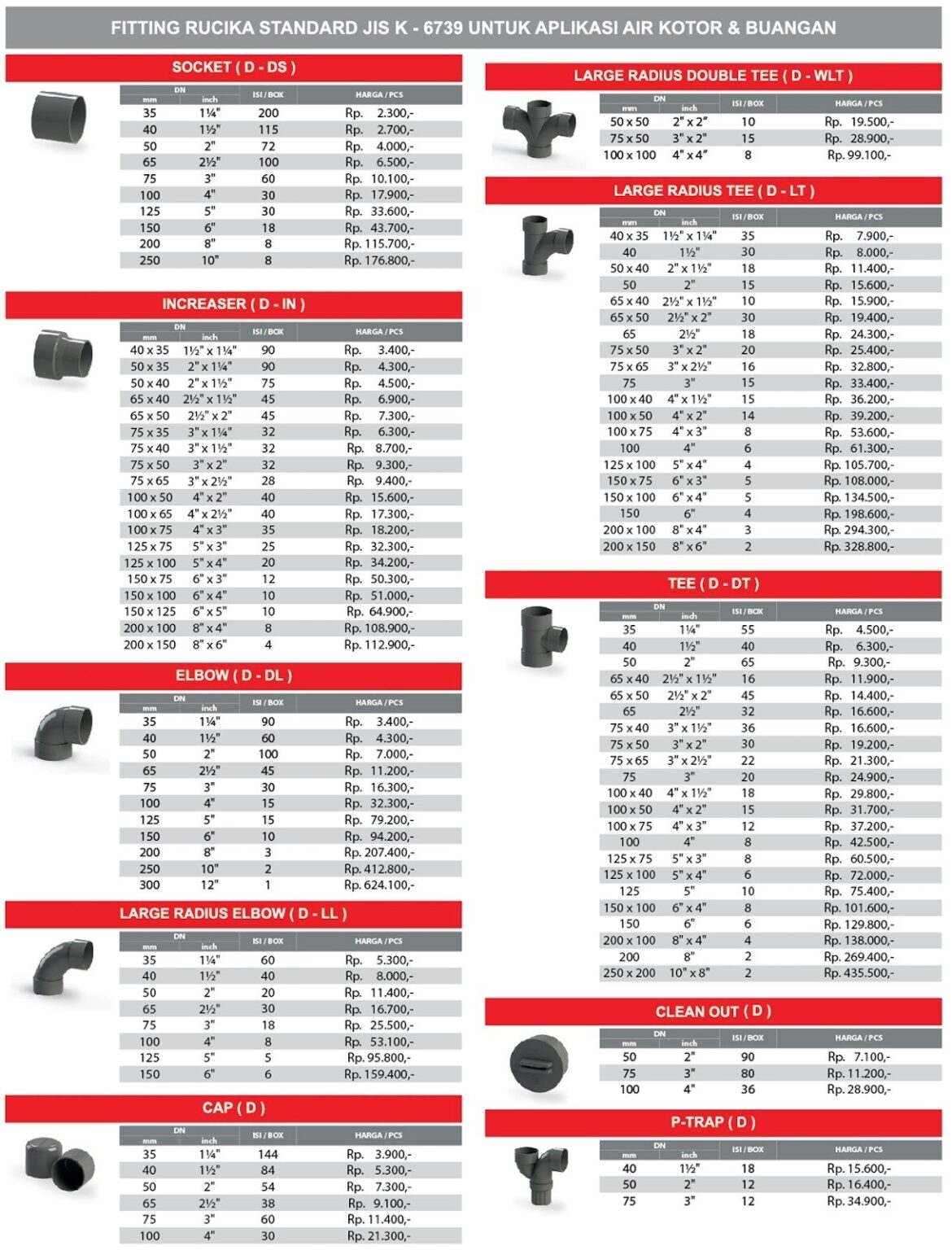 Daftar Harga dan Ukuran Fitting Sambungan Pipa Desember - RUCIKA